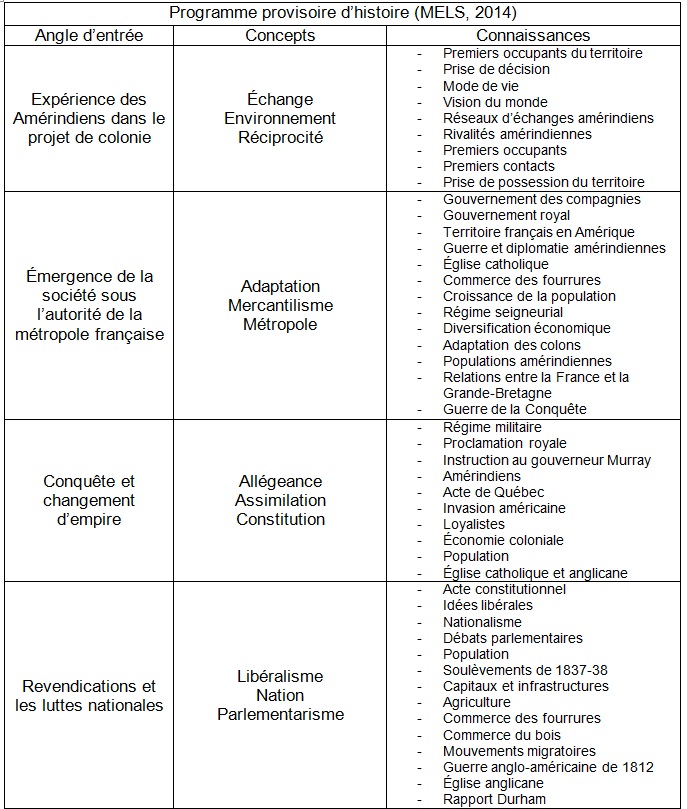 (2 de 2) Nouveau programme d'histoire du Québec et Canada (PROVISOIRE ...