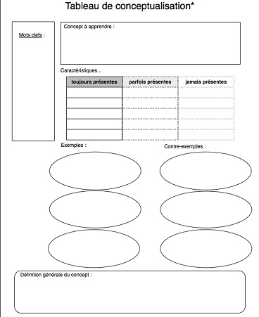 Courte conceptualisation appliquée. Billet inspiré de « Conceptualiser ...